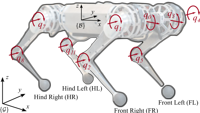 [论文翻译]MIT Mini Cheetah:通过整体脉冲控制和模型预测控制实现的高动态四足运动 | AI千集